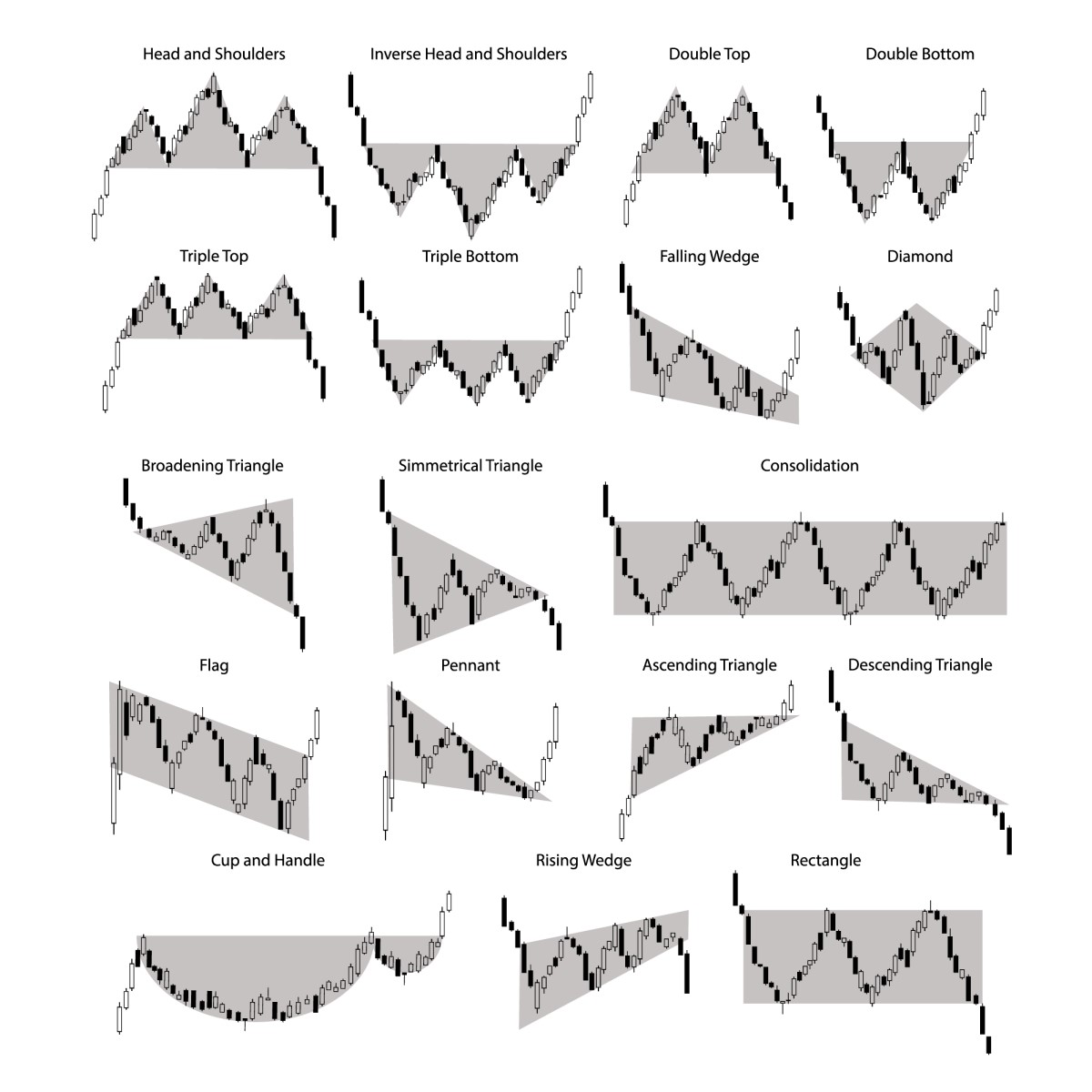 Stock Market Technical Analysis Chart Patterns Unique Market News